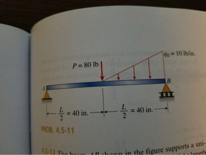 Solved 4.5-11 The simple beam AB supports a triangular load | Chegg.com