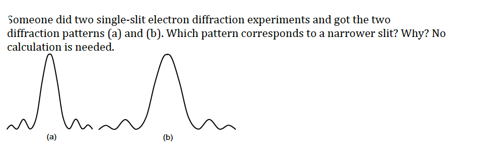 Someone did two single-slit electron diffraction | Chegg.com