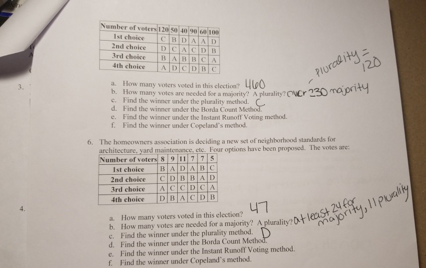 Solved How would I find the winners under Borda Count | Chegg.com
