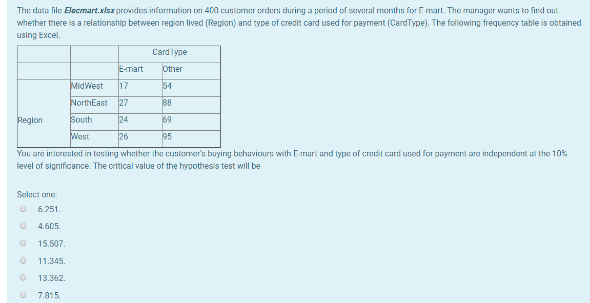 Solved The data file Elecmart.xlsx provides information on | Chegg.com