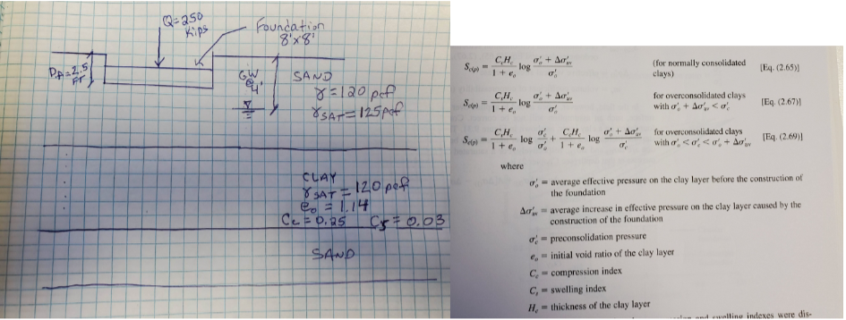 Solve Primary Consolidation Settlement for the three | Chegg.com