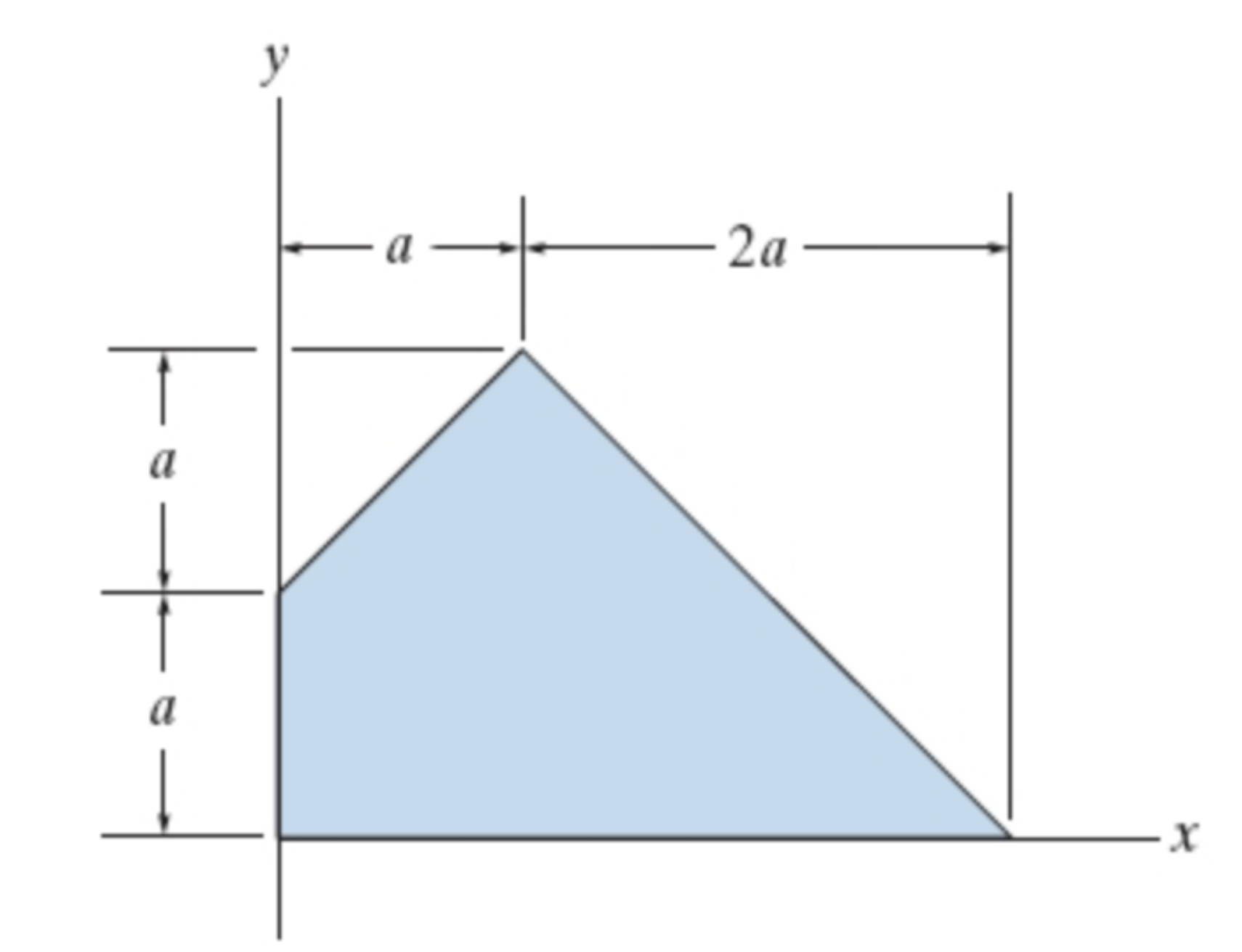Solved Take that a=4.8in.Determine the moment of inertia of | Chegg.com