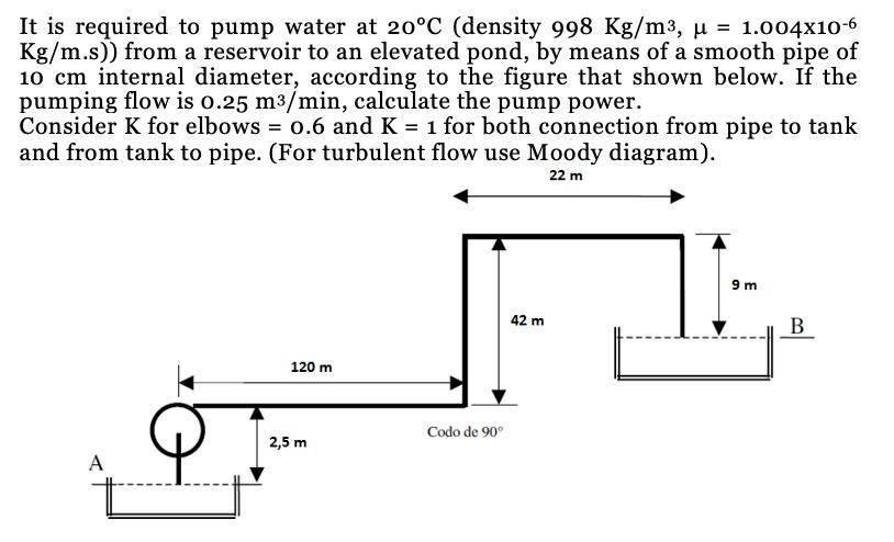 Solved It is required to pump water at 20°C (density 998 | Chegg.com