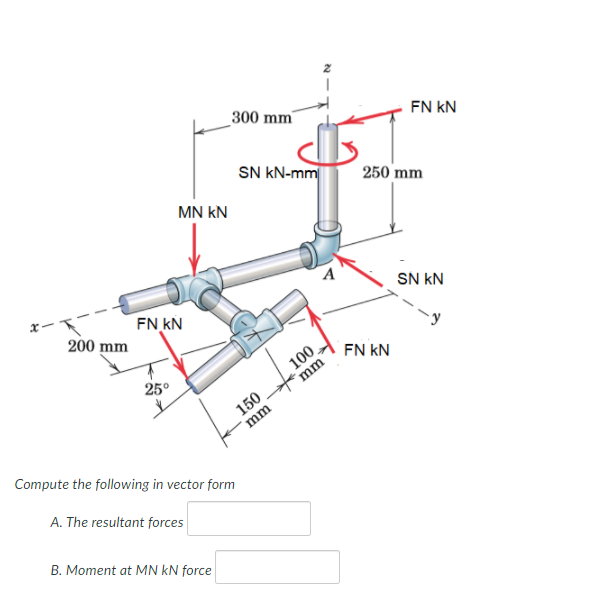 Solved 300 mm FN KN SN kN-mm 250 mm MN KN А SN KN FN KN 200 | Chegg.com