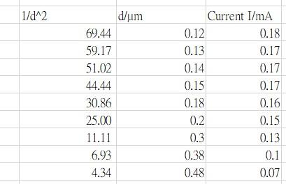 Solved The current-light intensity relation and the | Chegg.com