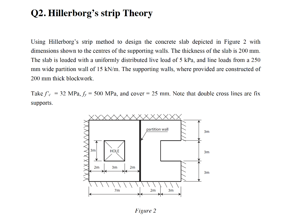 Solved Q2. Hillerborg's strip Theory Using Hillerborg's | Chegg.com