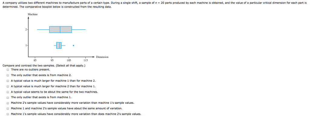Solved A company utilizes two different machines to | Chegg.com