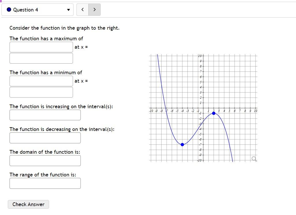 Solved Consider the function in the graph to the right. The | Chegg.com