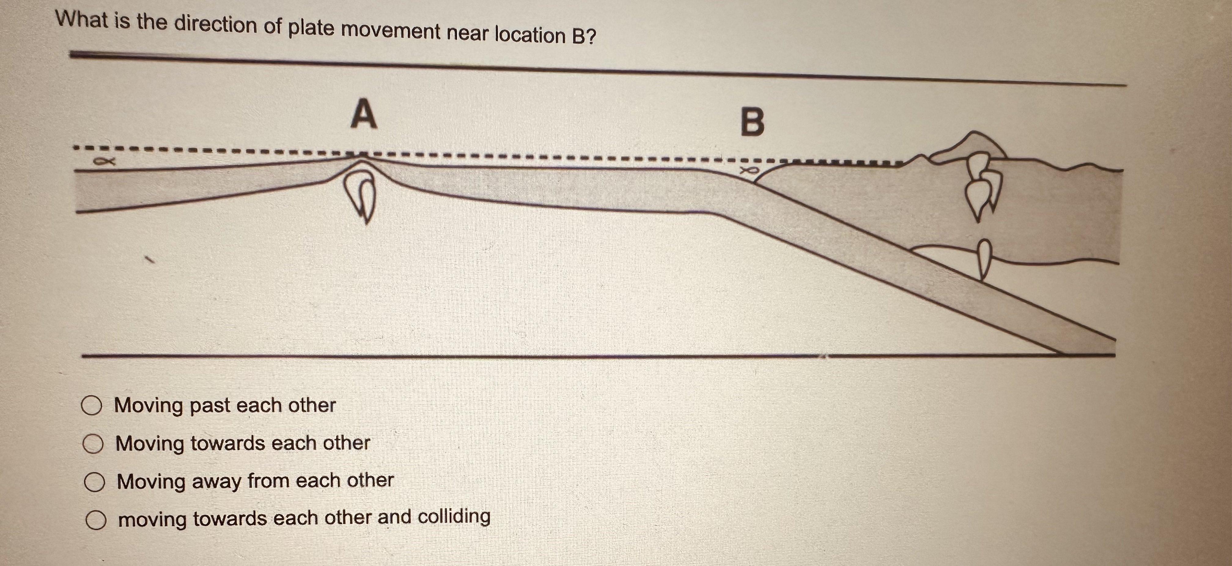Solved What is the direction of plate movement near location | Chegg.com