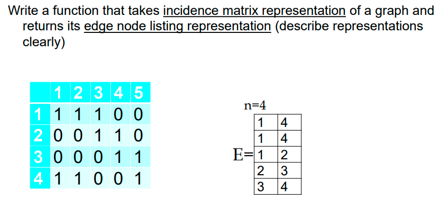 Solved Write a function that takes incidence matrix | Chegg.com