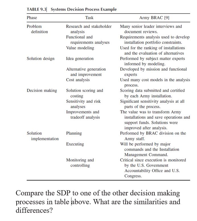 TABLE 9.3 Systems Decision Process Example ase Task | Chegg.com