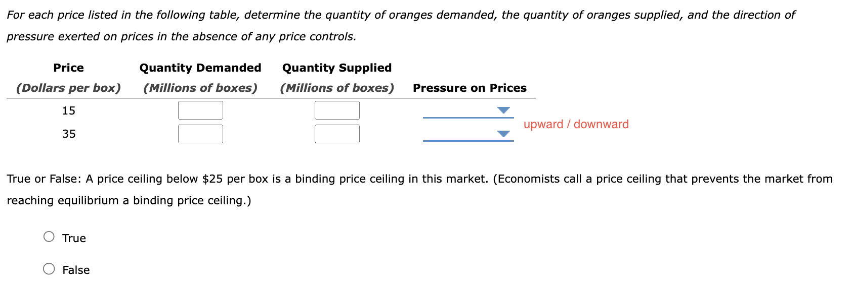 Solved The following graph shows the annual market for | Chegg.com