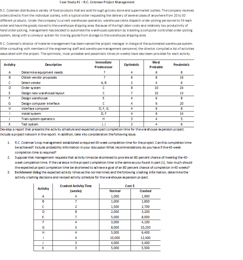 Solved Case Study #1 - R.C. Coleman Project Management R.C. | Chegg.com