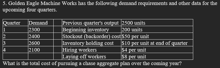 Solved 5. Golden Eagle Machine Works has the following | Chegg.com