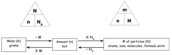 Solved Calculate the mass (m) of 0.24 mol of | Chegg.com