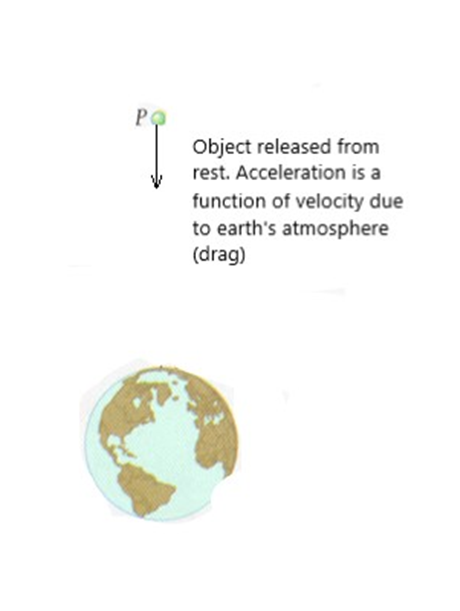 Solved An object freely falling through the atmosphere has | Chegg.com