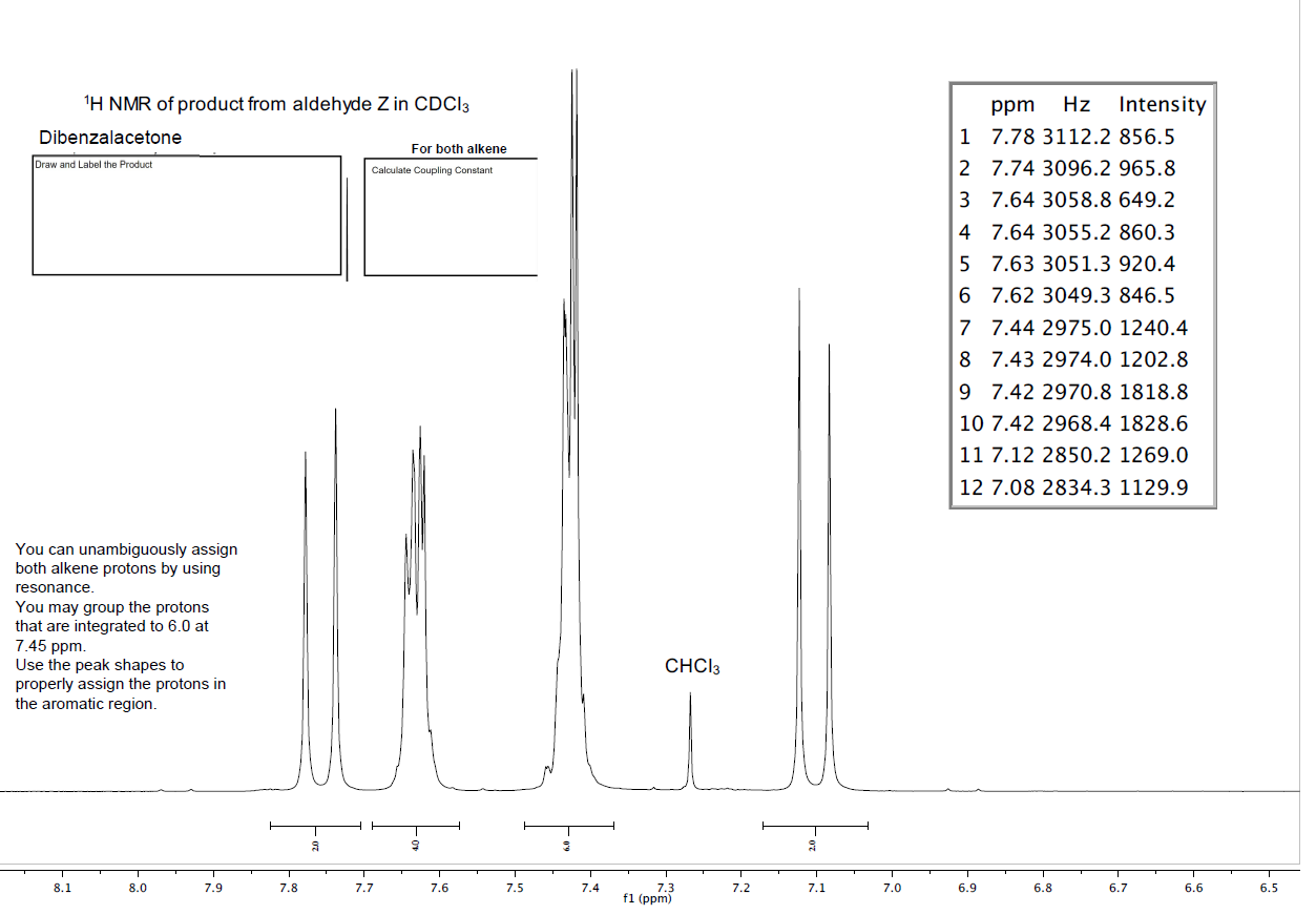 1H NMR of product from aldehyde Z in CDCl3 You can | Chegg.com