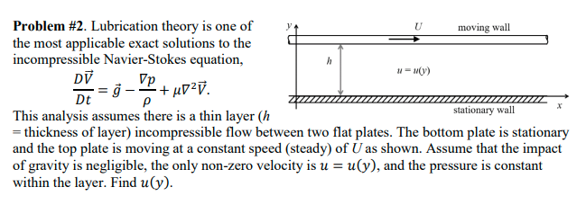 Solved Problem #2. Lubrication theory is one of the most | Chegg.com