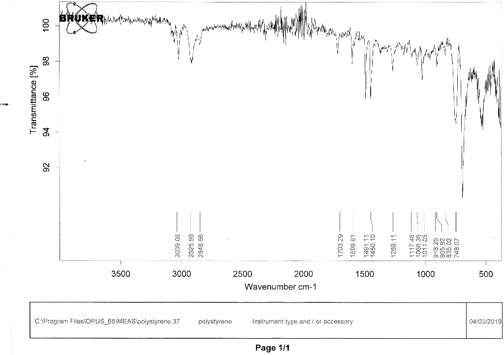 Solved Interpret each of the principal peaks in the IR | Chegg.com
