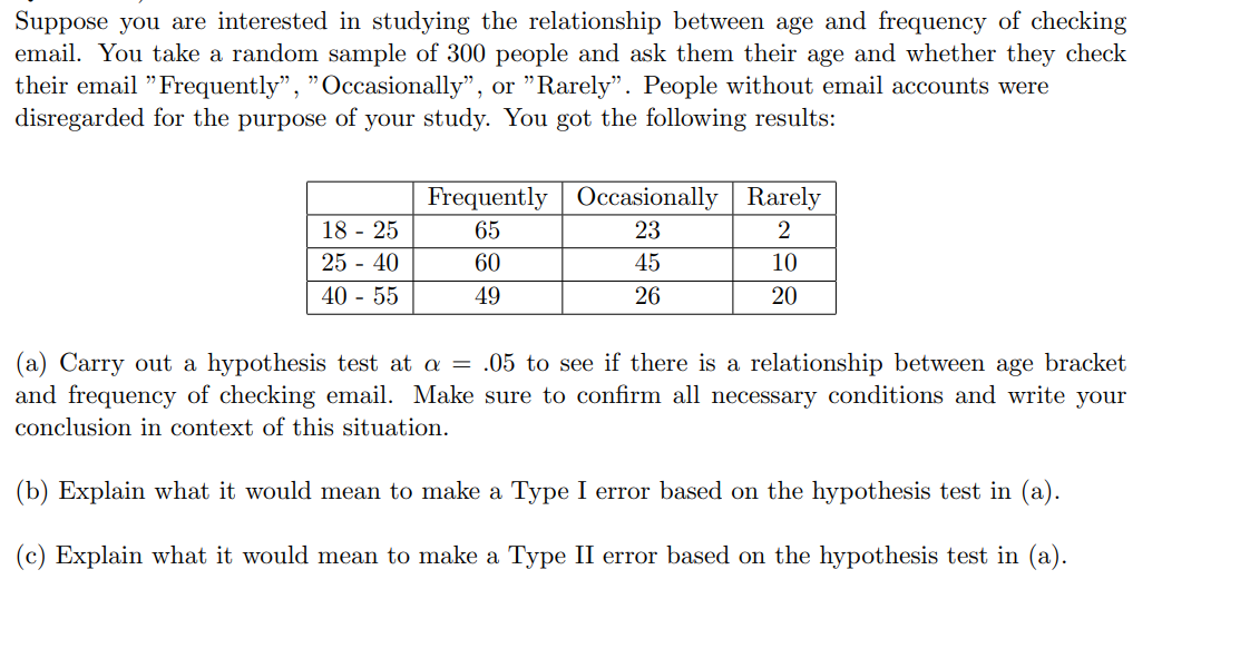 Solved Suppose you are interested in studying the | Chegg.com