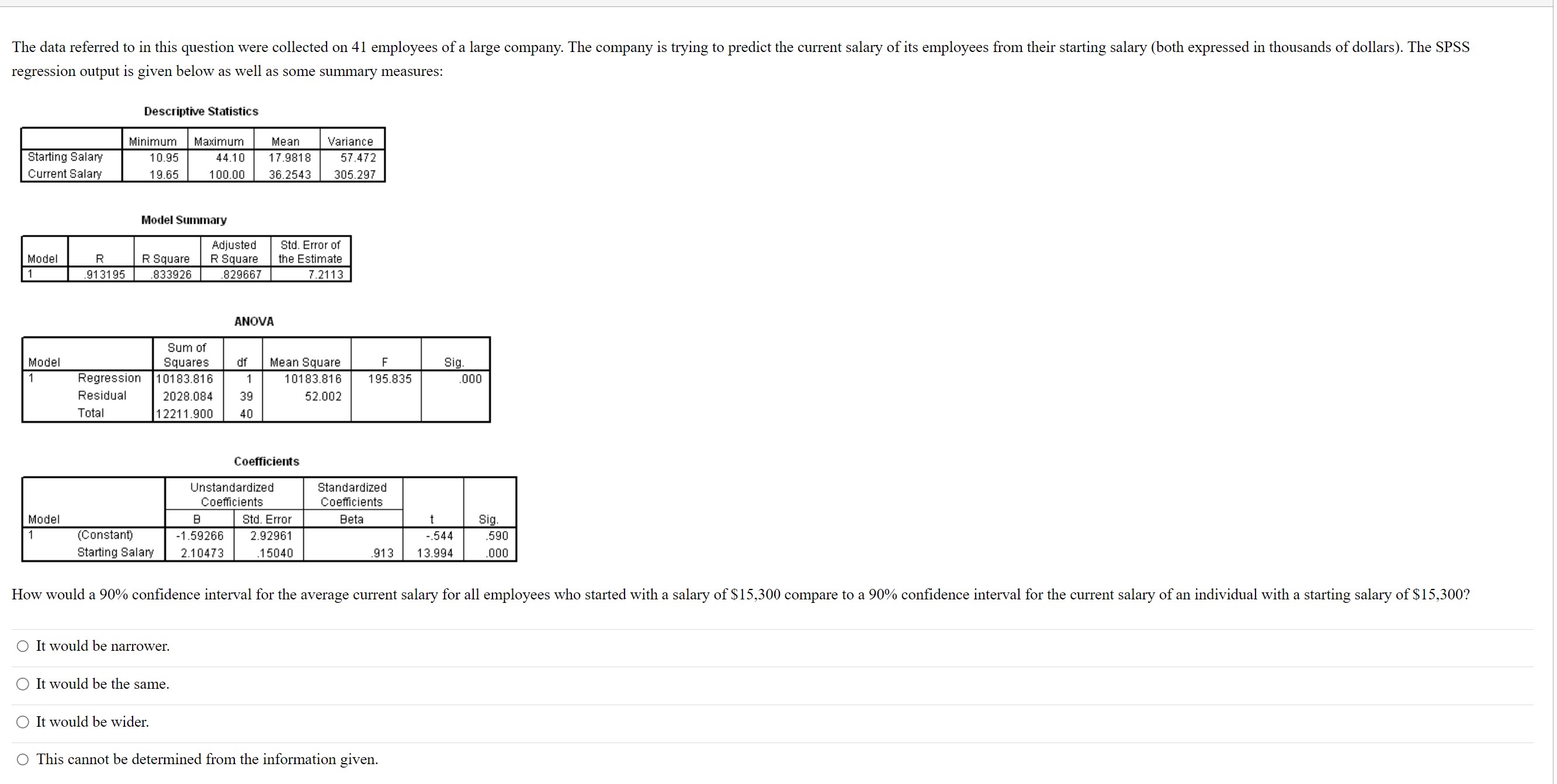 Solved regression output is given below as well as some | Chegg.com