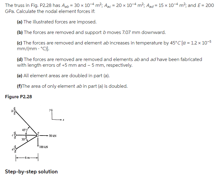 Solved The truss in Fig. P2.28 has Aab=30×10−4 | Chegg.com