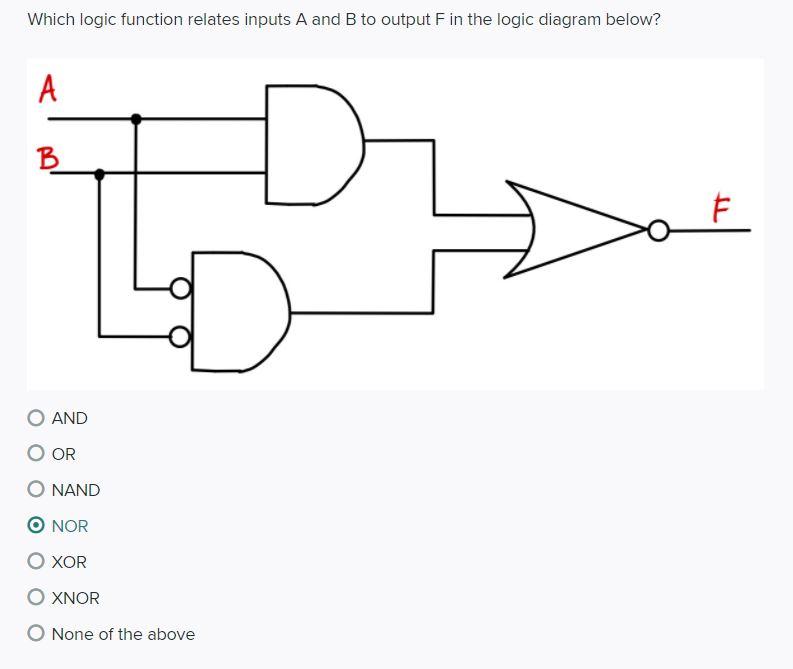 Solved How many 2-input NOR gates are required to implement | Chegg.com