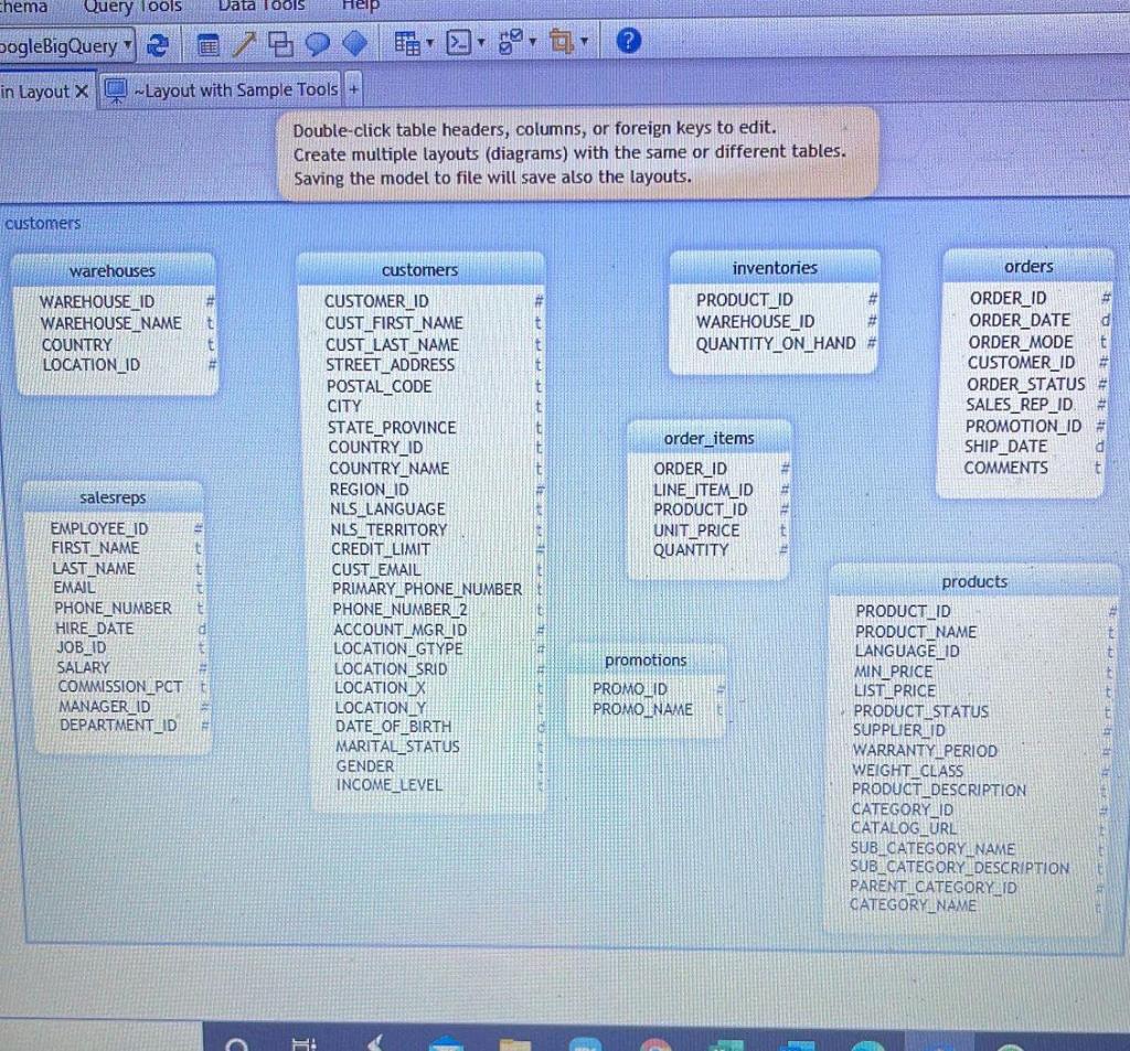Solved 1)Write a SQL statement to show the most profitable | Chegg.com