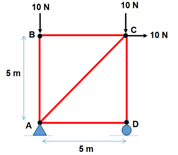 Determine external reaction and internal forces in | Chegg.com