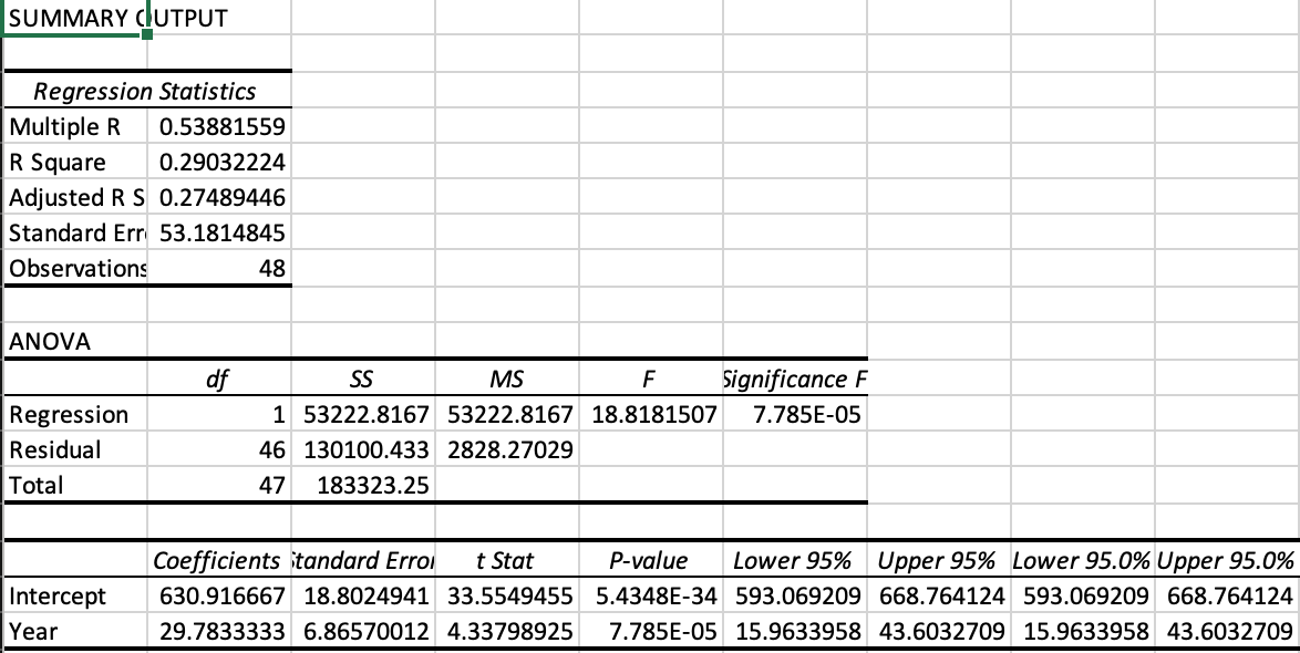 Solved 1. Does a linear trend appear to fit these data well? | Chegg.com