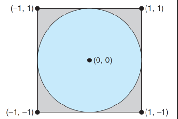 Solved Code must be made by you and not copied. Suppose you | Chegg.com