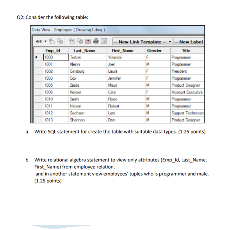 Solved Q2: Consider the following table: Data View - | Chegg.com