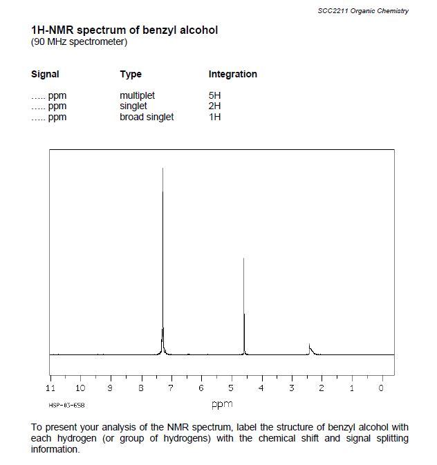 Solved SCC2211 Organic Chemistry 1H-NMR spectrum of benzyl | Chegg.com