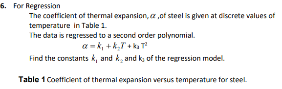 Solved \begin{tabular}{|c|c|} \hline Temperature, T & | Chegg.com