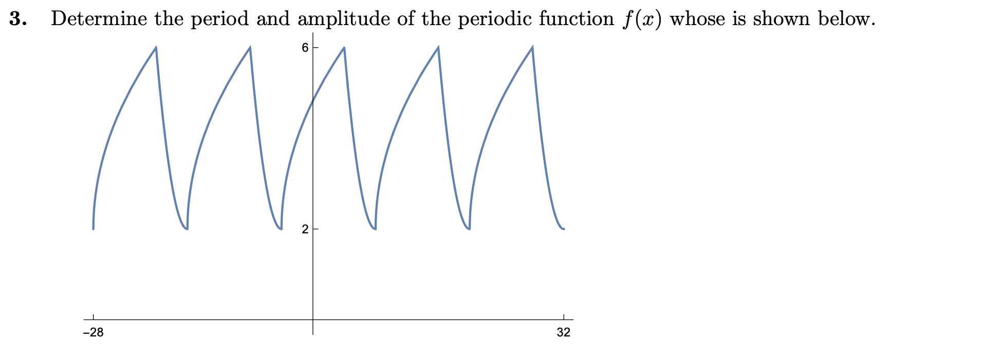 Solved 3. Determine the period and amplitude of the periodic | Chegg.com