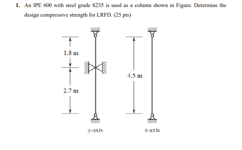 Solved 1. An IPE 600 with steel grade S235 is used as a | Chegg.com