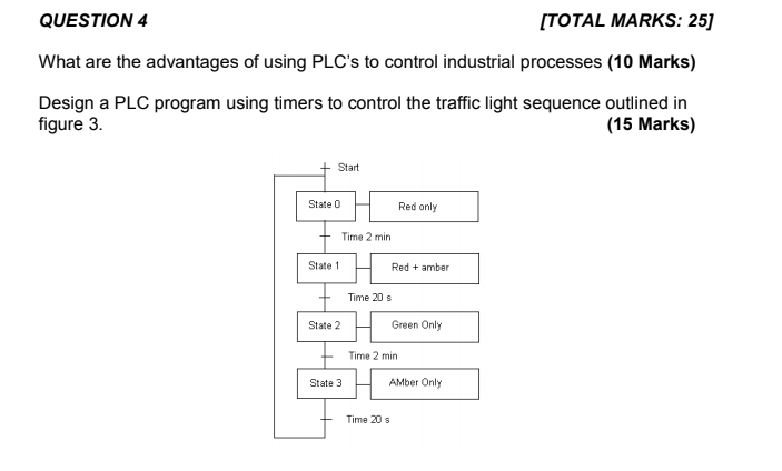 Solved QUESTION 4 [TOTAL MARKS: 25] What are the advantages | Chegg.com