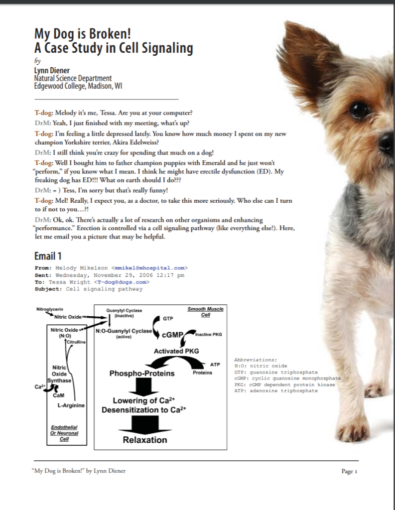 Solved: My Dog Is Broken! A Case Study In Cell Signaling L... | Chegg.com