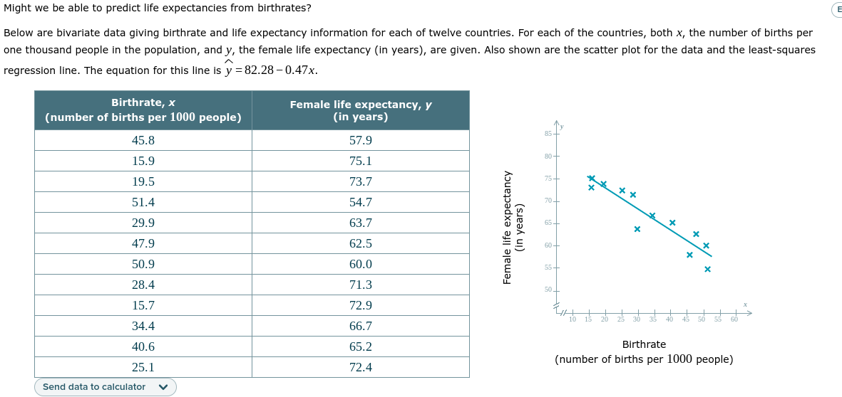 Solved Might we be able to predict life expectancies from | Chegg.com