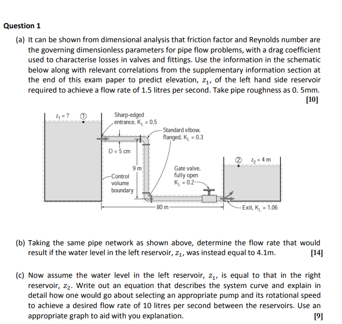 Solved Question 1 (a) It can be shown from dimensional | Chegg.com