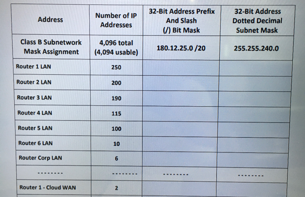 Address Number of IP Addresses 32-Bit Address Prefix | Chegg.com