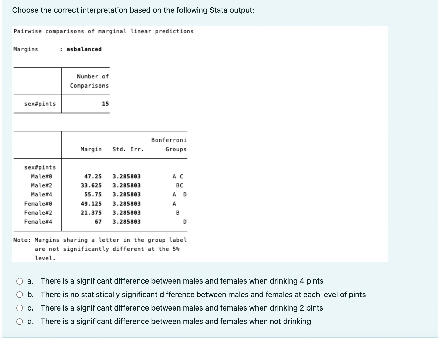 Solved Choose the correct interpretation based on the | Chegg.com