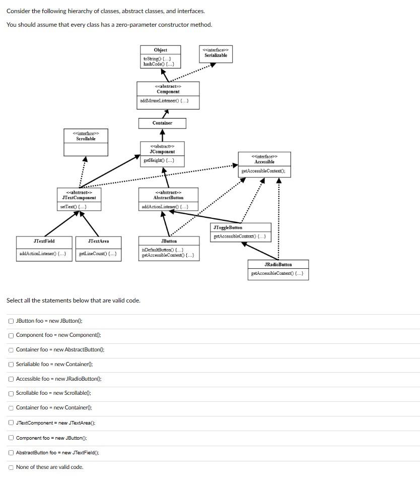 Solved Consider the following hierarchy of classes, abstract | Chegg.com
