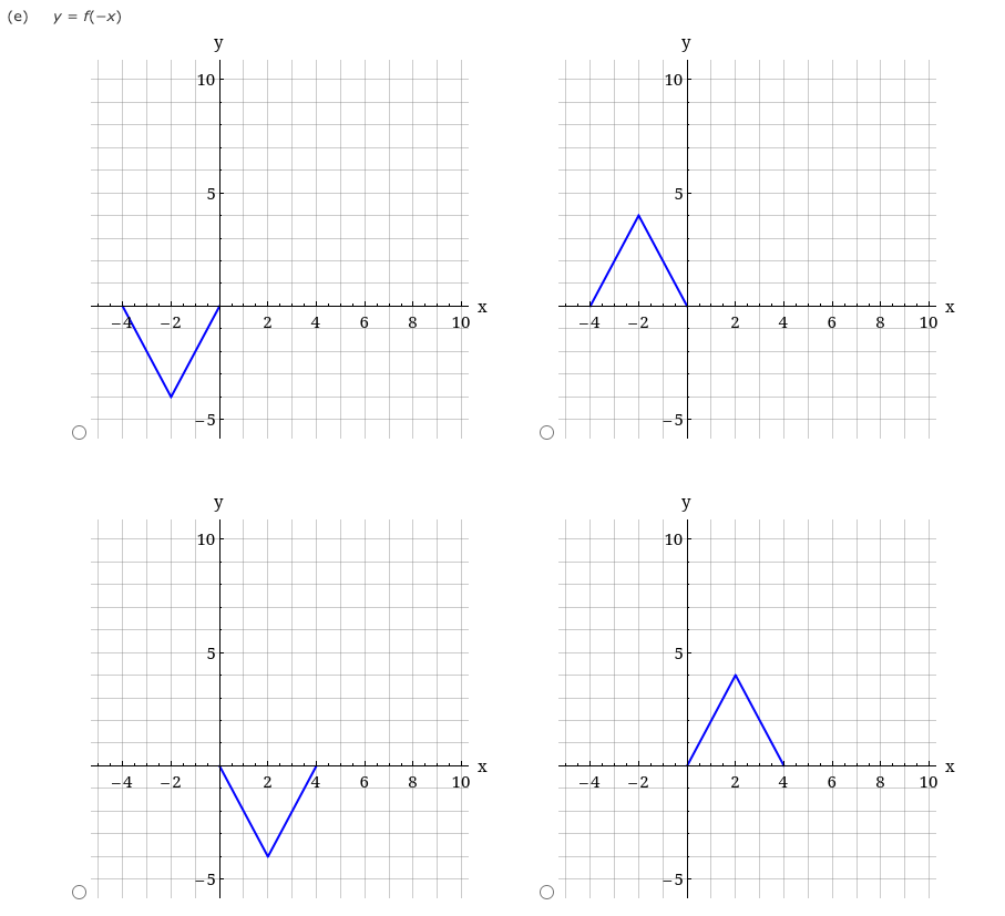 Solved The graph of a function f is given. Sketch the graphs | Chegg.com