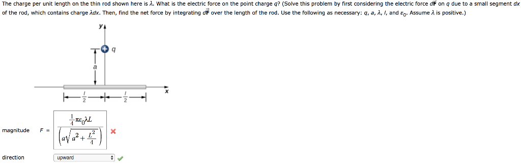 Solved The charge per unit length on the thin rod shown here | Chegg.com