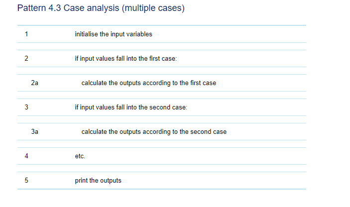 Solved Pattern 4.3 Case analysis (multiple cases) initialise | Chegg.com