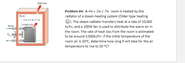 Solved Problem \#4: A 4m×5m×7m room is heated by the | Chegg.com