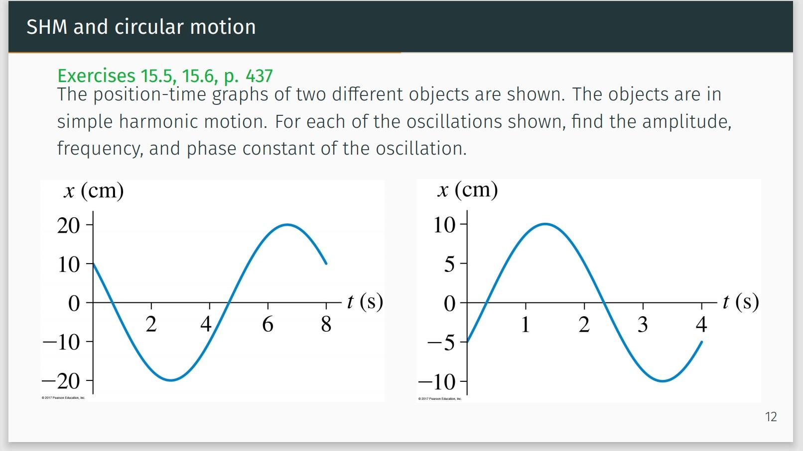 Solved SHM and circular motion Exercises 15.5, 15.6, p. 437 | Chegg.com