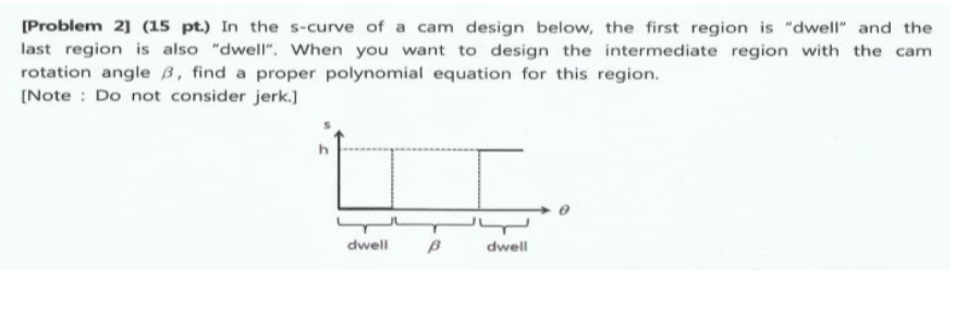 Solved Problem 21 (15 pt) In the s-curve of a cam design | Chegg.com