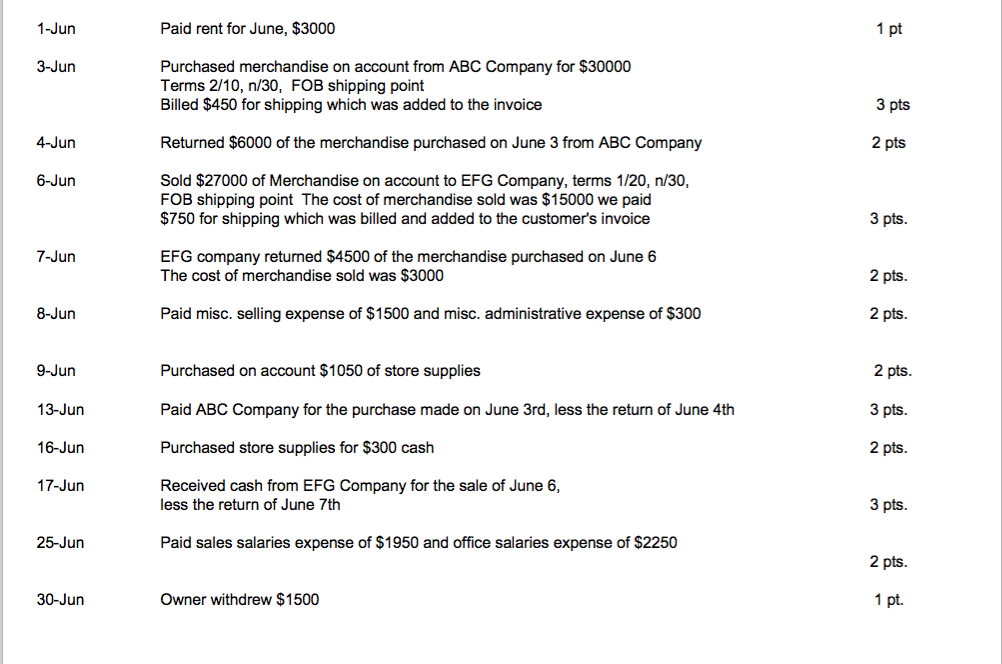 Solved Instructions On Journal Entries 1 Skip A Line